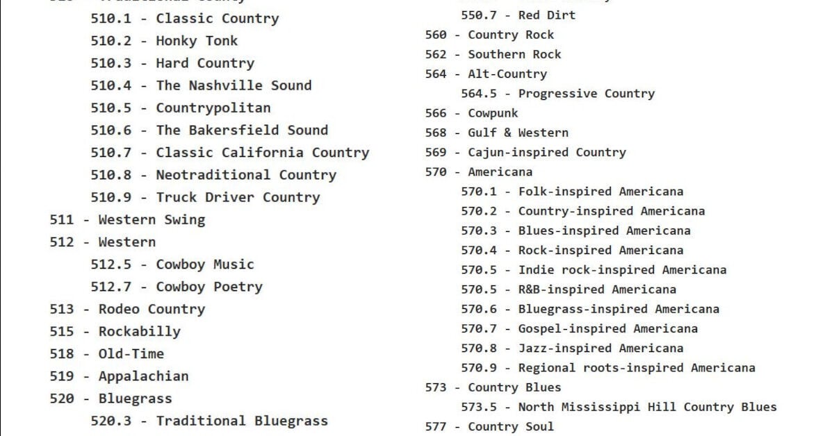 Proposing Dewey Decimal Classifications for Country’s Subgenres ...